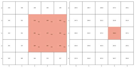 Creating A Black And White Pencil Sketch Opencv With Python