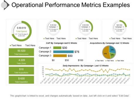 Operational Performance Metrics Examples Presentation Ideas Graphics Presentation Background