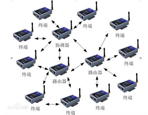 Lora与zigbee有什么区别？