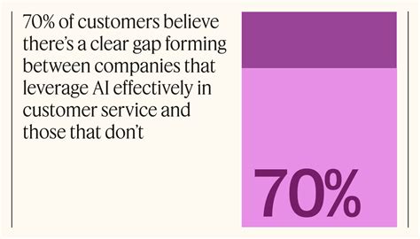 Building A Foundation For AI Success Why Your Knowledge Base Is Key