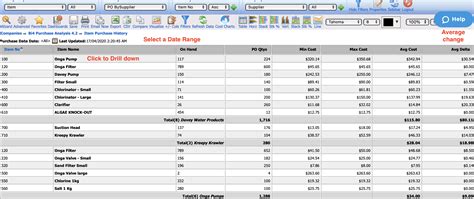 Item Purchase Analysis BI4Cloud Help Centre