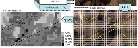 Environmental Data Integration From Different Sources And In Various