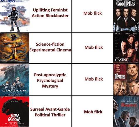 Reject Scorsese Embrace Big Lizard R Moviescirclejerk
