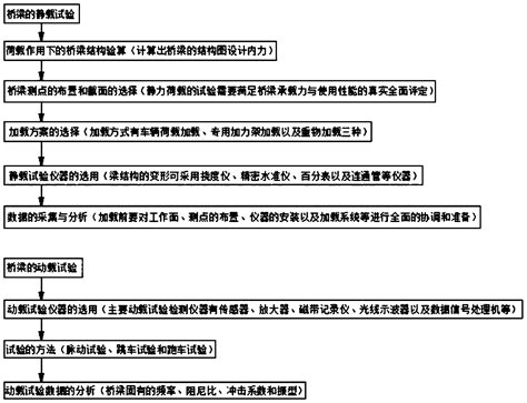 Cloud Data Based Static And Dynamic Detection Method And System Eureka Patsnap