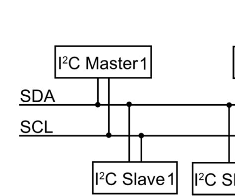 Design Of I C Master In Vhdl Steps Instructables