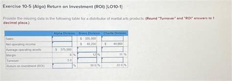 Solved Exercise Algo Residual Income LO Juniper Chegg Com