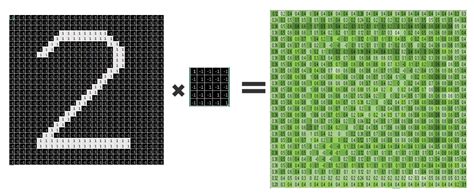 Tensorflow实现cnn用于mnist识别tensorflow Cnn Mnist Csdn博客