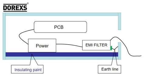 EMI Power Line Filter Installation DOREXS