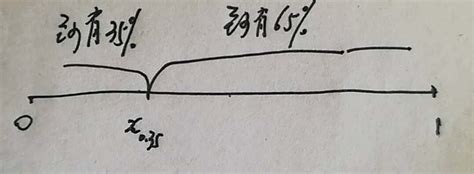 如何通俗地理解分位数？ 知乎