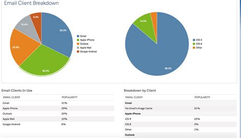 Track And Report On Email Engagement Salesforce Trailhead