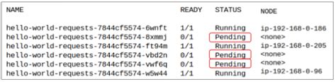 K8s Scheduling Schedule Pods Based On Resource Needs