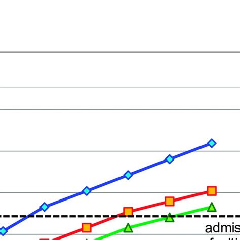 The Variables Used For Design Traffic Calculation Aadt Average Annual