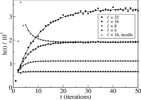 Figure 4 From Fractal Packing Of Nanomaterials Semantic Scholar