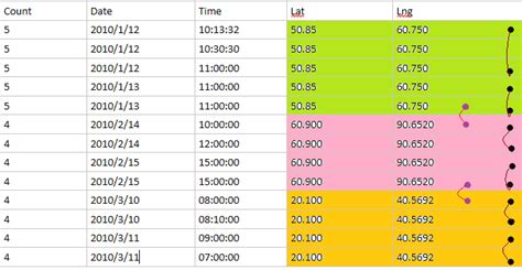 Subquery Sqlite Query On Table Database Administrators Stack