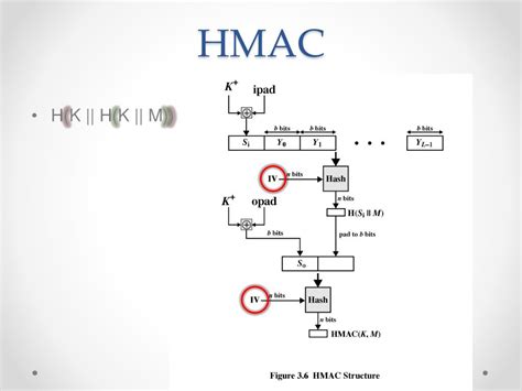Ppt Mac Message Authentication Code Powerpoint Presentation Free Download Id 2829233