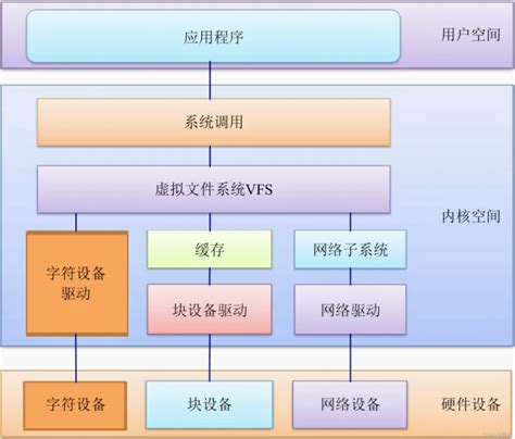 操作系统发展介绍unixlinux、windows、mac Os X 哔哩哔哩