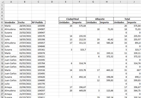 Qué es el formato tabular Ayuda Excel