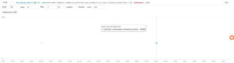 Temporal Server With The Error Updatetaskqueue Failed Community