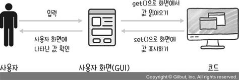 let s get it 파이썬 프로그래밍 15 2 4 엔트리 3