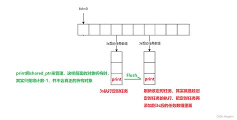 【项目设计】仿muduo实现高性能服务器组件 腾讯云开发者社区 腾讯云