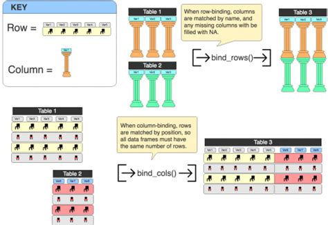 Getting Started With Stringr For Textual Analysis In R Storybench