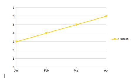 How Can I Create Charts From A Calc Spreadsheet English Ask Libreoffice