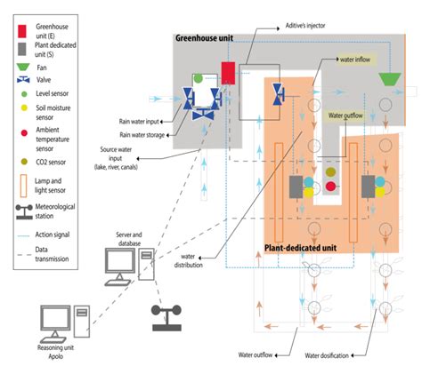 Diagram Of The Proposed Testbed Download Scientific Diagram