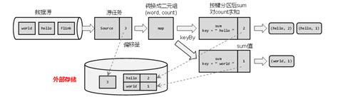 Flink中的容错机制flink 容错机制 Csdn博客