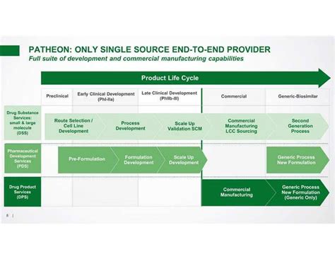 Patheon Pthn Presents At Jefferies London Healthcare Conference