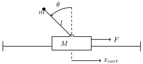 [论文审查] Neural Horizon Model Predictive Control Increasing Computational Efficiency With