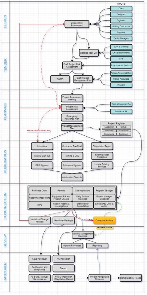Professional Flow Chart And Diagrams Service By Junaid Shehzad
