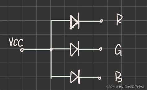 Linux下的gpio编程libgpiod Csdn博客