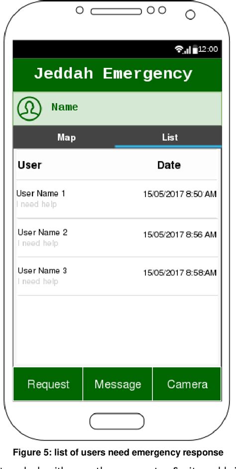 Figure 5 From Mobile Smart Emergency Response System For Jeddah City