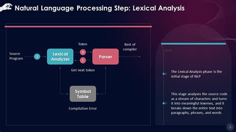 Natural Language Processing Phase Lexical Analysis Training Ppt Ppt