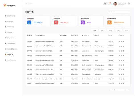 How We Created An Inventory Management System For ECommerce Business