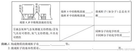 初中化學：原子結構與性質的關係 每日頭條