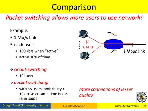 Ppt Ece 4450 427 527 Computer Networks Spring 2014 Powerpoint Presentation Id 1911201