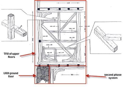 Connection Of Timber Framed Masonry Superstructure With The Download Scientific Diagram