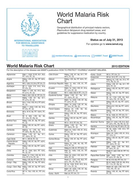 Worldmalariariskchart Pdf