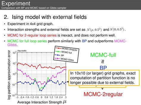 Synthesis Of Mcmc And Belief Propagation Ppt Download