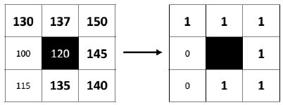 Local Binary Patterns LBP Download Scientific Diagram