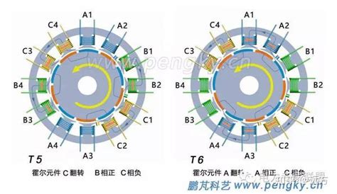 12槽10极分数槽集中绕组永磁电机结构讲解 （转载） 知乎
