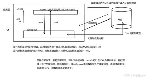 【mysql篇】索引特性，索引的工作原理以及索引的创建与管理 csdn博客