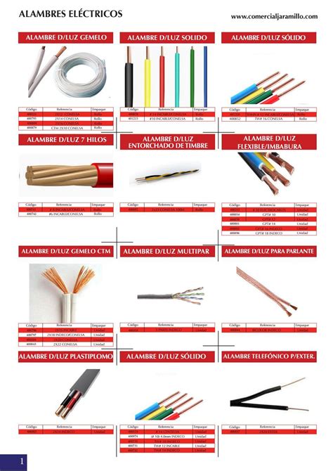 Academiadii Tipos De Cables Eléctricos Colores Y Facebook