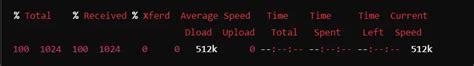 Unlock The Full Power Of Curl Command In Linux Today