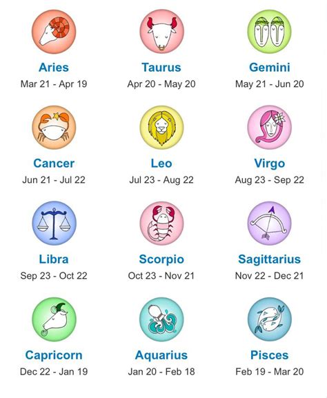Signos Do Zodiaco Datas