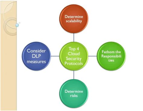 Cloud Security Protocols That Need To Be Adopted For Safe Cloud Usage