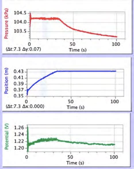 Record Of Original Values Of The Three Sensors Download Scientific