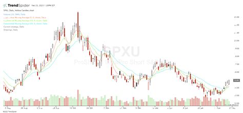 3 Moving Average Crossover Strategy New Trader U