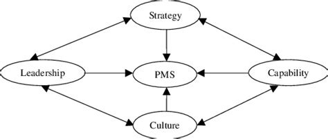 Implementation Polygon Download Scientific Diagram